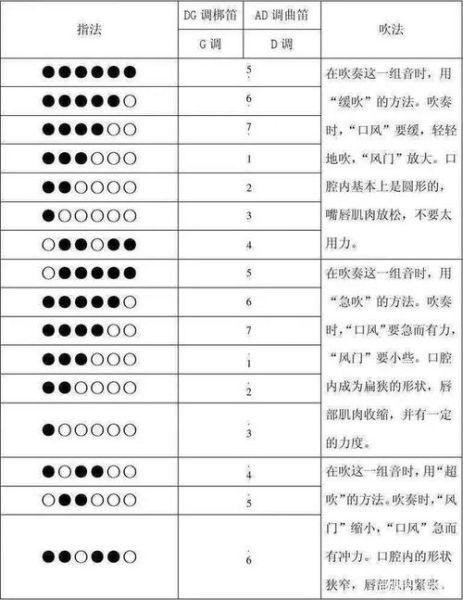 葫芦丝怎么吹_葫芦丝入门教程-第3张图片-山城妙识