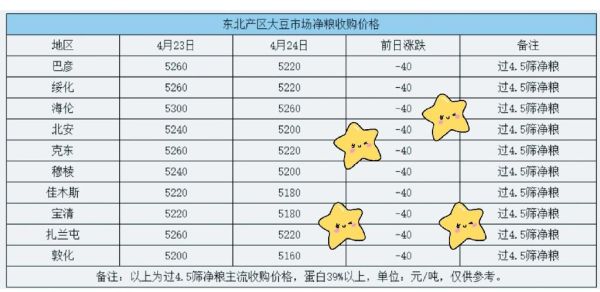 大豆期货价格受哪些因素影响_如何开户交易-第1张图片-山城妙识 大豆期货价格受哪些因素影响_如何开户交易-第1张图片-山城妙识