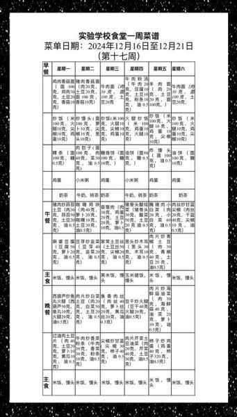食堂菜谱有哪些_如何搭配更营养-第1张图片-山城妙识 食堂菜谱有哪些_如何搭配更营养-第1张图片-山城妙识