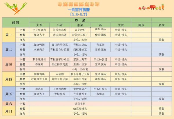 食堂菜谱有哪些_如何搭配更营养-第2张图片-山城妙识 食堂菜谱有哪些_如何搭配更营养-第2张图片-山城妙识