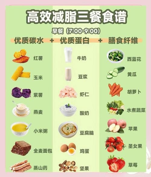 营养与膳食_如何科学搭配一日三餐-第3张图片-山城妙识