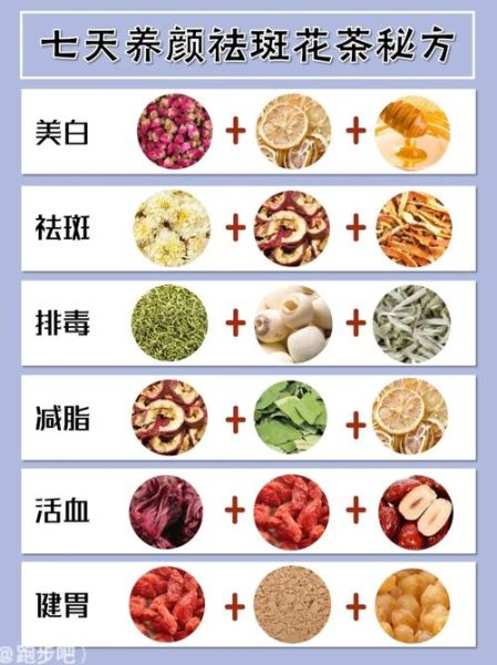 美白祛斑茶配方大全_哪些茶可以淡斑提亮肤色-第3张图片-山城妙识 美白祛斑茶配方大全_哪些茶可以淡斑提亮肤色-第3张图片-山城妙识