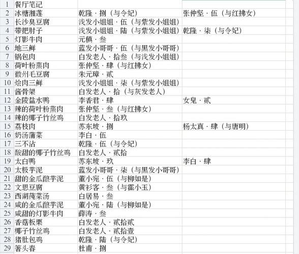 饭店菜谱菜名大全图片_如何快速记住菜名-第3张图片-山城妙识