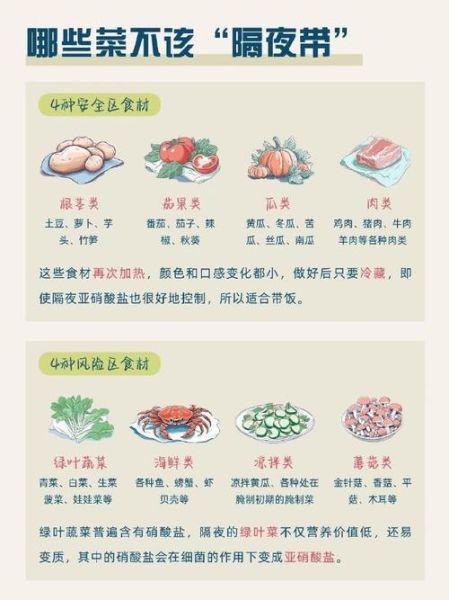 适合带饭的隔夜菜有哪些_如何保存不致癌-第1张图片-山城妙识