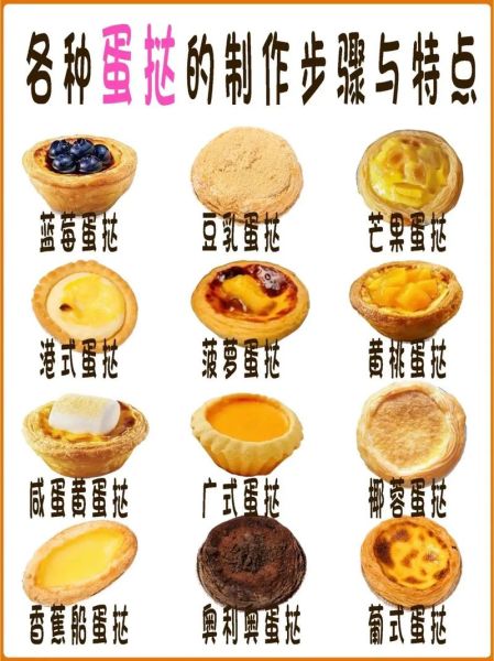 自制蛋挞的做法大全_新手零失败怎么做-第1张图片-山城妙识