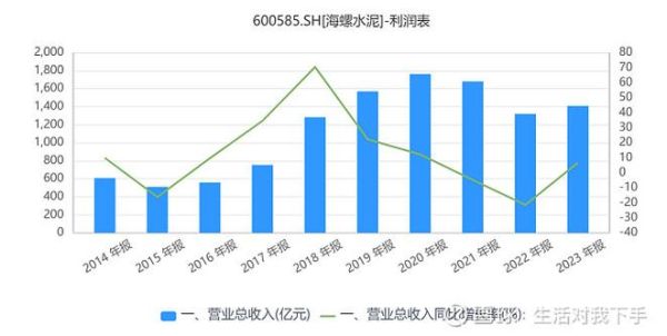 海螺水泥股票历史行情_如何分析-第1张图片-山城妙识 海螺水泥股票历史行情_如何分析-第1张图片-山城妙识