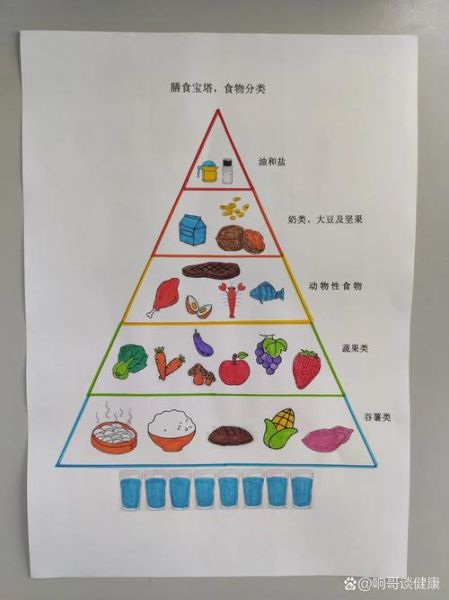 营养膳食宝塔图怎么吃_一日三餐怎么搭配-第2张图片-山城妙识
