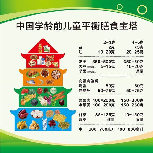 营养膳食宝塔图怎么吃_一日三餐怎么搭配-第3张图片-山城妙识