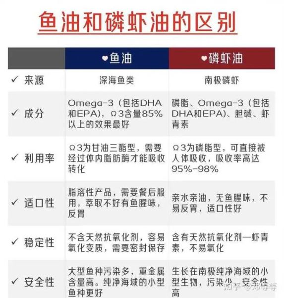 鱼油的功效与作用有哪些_鱼油怎么吃效果最好-第2张图片-山城妙识