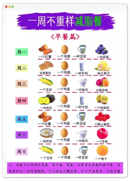 如何快速减肥_减肥食谱一周瘦10斤-第3张图片-山城妙识