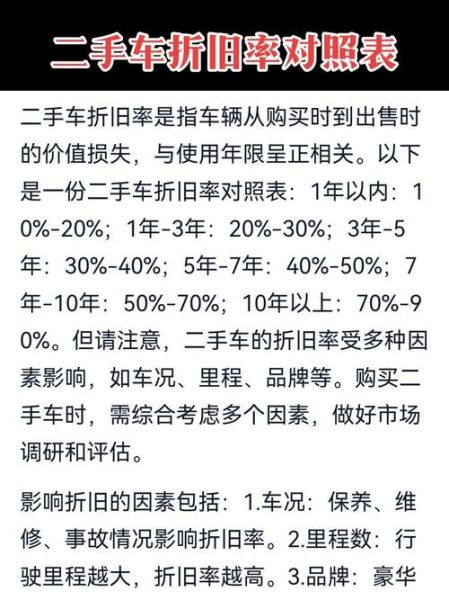 车怎么折价_二手车折旧率怎么算-第1张图片-山城妙识