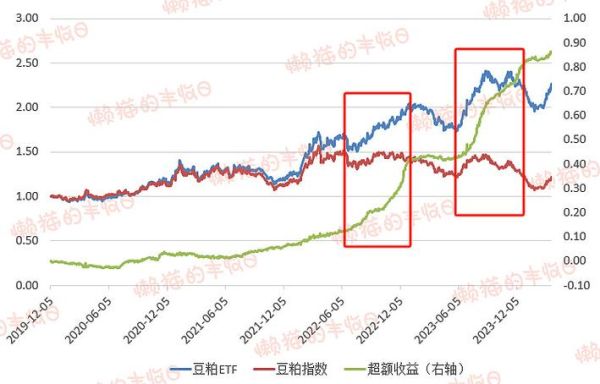 豆粕期货价格走势分析_今日豆粕期货为何上涨-第1张图片-山城妙识
