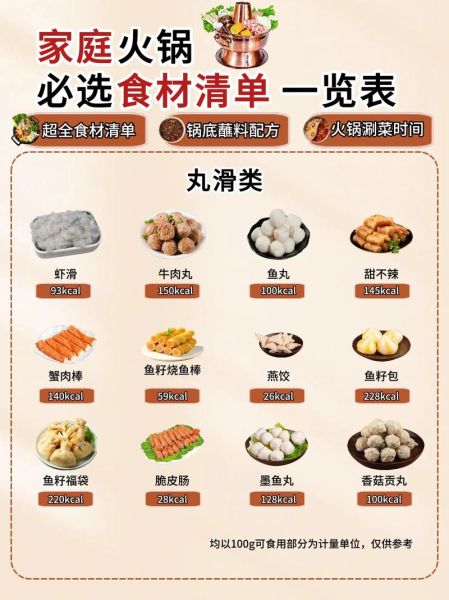 火锅食材怎么选_火锅涮菜推荐-第1张图片-山城妙识