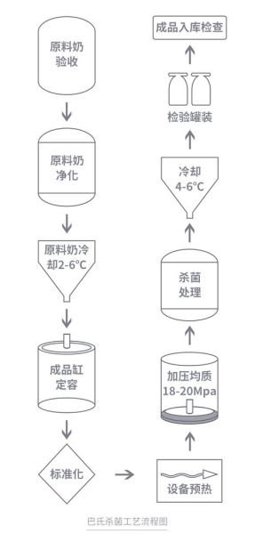 香菇多糖测定方法_高效液相色谱法怎么操作-第2张图片-山城妙识 香菇多糖测定方法_高效液相色谱法怎么操作-第2张图片-山城妙识