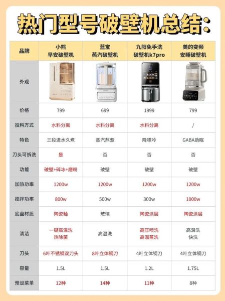 破壁机排行榜前十的品牌有哪些_哪个牌子好-第1张图片-山城妙识 破壁机排行榜前十的品牌有哪些_哪个牌子好-第1张图片-山城妙识