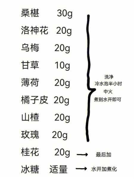 酸梅汤原料配比_正宗配方比例是多少-第3张图片-山城妙识