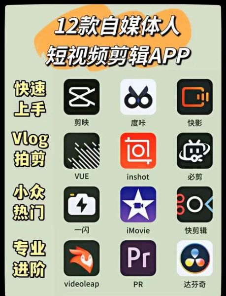 制作视频用什么软件_新手如何选剪辑工具-第3张图片-山城妙识 制作视频用什么软件_新手如何选剪辑工具-第3张图片-山城妙识