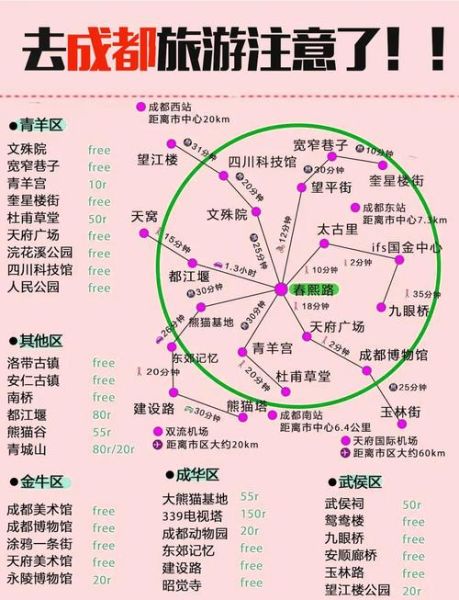 成都景点有哪些_成都三日游最佳路线-第2张图片-山城妙识