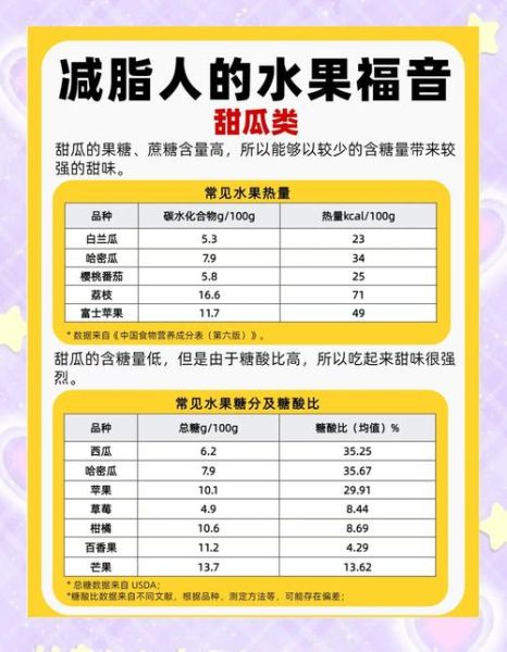 香瓜的热量高吗_减肥能吃香瓜吗-第2张图片-山城妙识 香瓜的热量高吗_减肥能吃香瓜吗-第2张图片-山城妙识