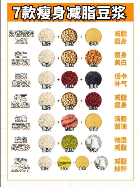 豆浆的热量_豆浆减肥可以喝吗-第1张图片-山城妙识