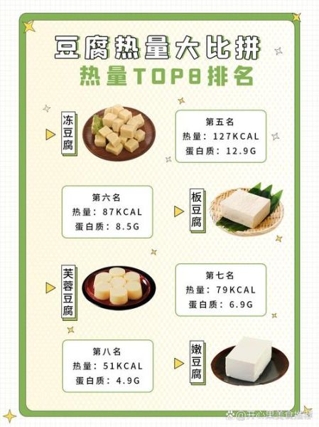 吃豆腐会胖吗_豆腐热量高吗-第1张图片-山城妙识 吃豆腐会胖吗_豆腐热量高吗-第1张图片-山城妙识