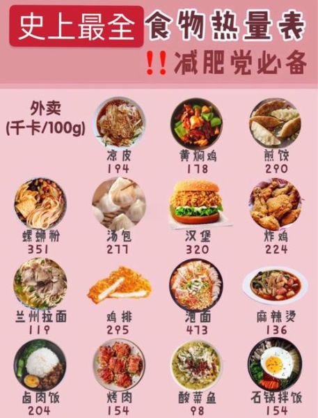 食物卡路里表怎么看_减肥每日摄入多少卡-第1张图片-山城妙识 食物卡路里表怎么看_减肥每日摄入多少卡-第1张图片-山城妙识