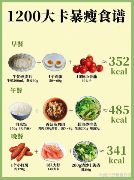 食物卡路里表怎么看_减肥每日摄入多少卡-第2张图片-山城妙识 食物卡路里表怎么看_减肥每日摄入多少卡-第2张图片-山城妙识