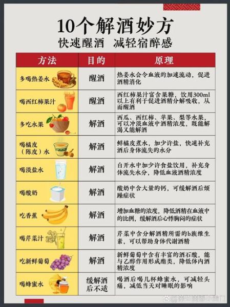 解酒最快方法是什么_如何快速醒酒不难受-第1张图片-山城妙识 解酒最快方法是什么_如何快速醒酒不难受-第1张图片-山城妙识