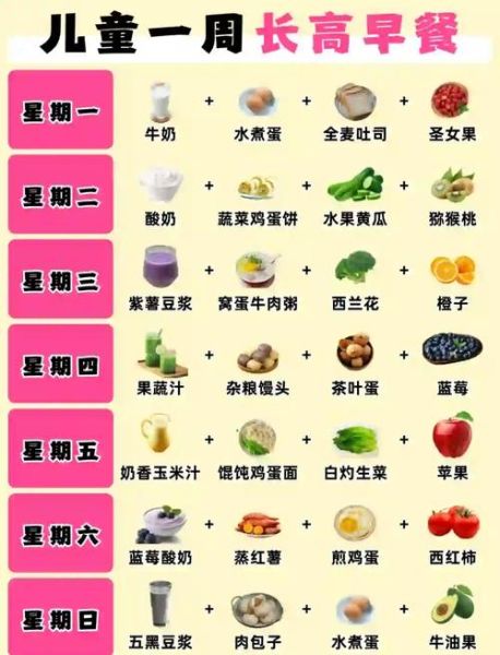 儿童早餐食谱大全_怎么做视频教程-第1张图片-山城妙识 儿童早餐食谱大全_怎么做视频教程-第1张图片-山城妙识