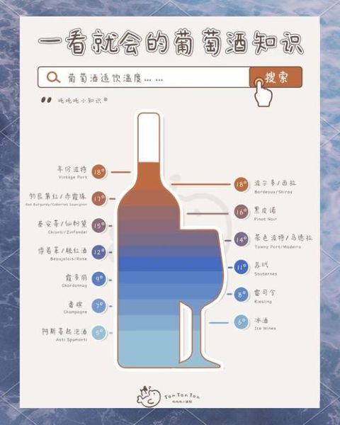 葡萄酒发酵温度多少合适_如何避免二次发酵-第2张图片-山城妙识