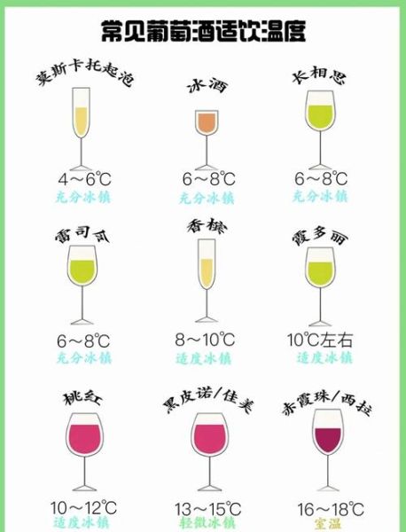 葡萄酒发酵温度多少合适_如何避免二次发酵-第1张图片-山城妙识
