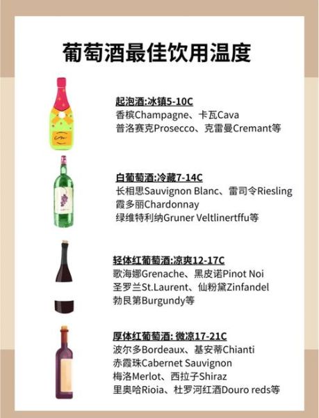 葡萄酒发酵温度多少合适_如何避免二次发酵-第3张图片-山城妙识