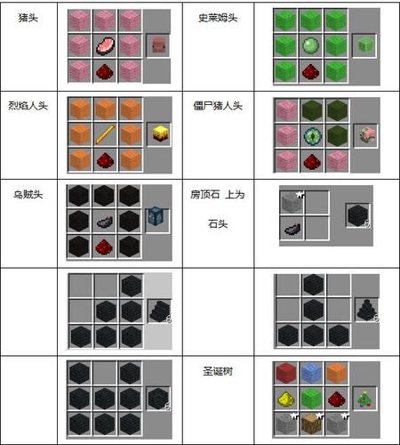 我的世界蘑菇汤怎么做_蘑菇汤合成表详解-第1张图片-山城妙识 我的世界蘑菇汤怎么做_蘑菇汤合成表详解-第1张图片-山城妙识
