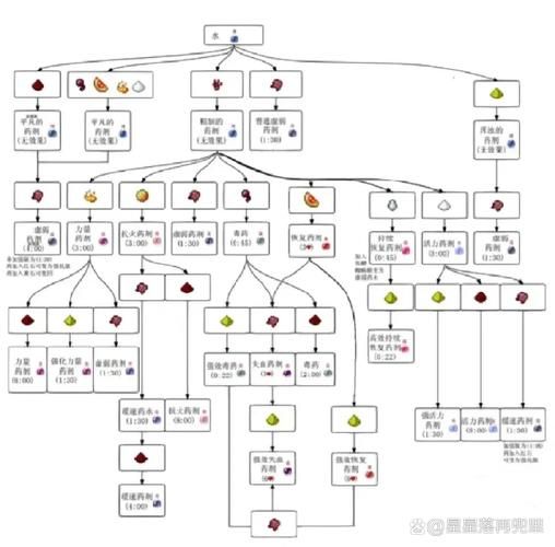 我的世界蘑菇汤怎么做_蘑菇汤合成表详解-第2张图片-山城妙识 我的世界蘑菇汤怎么做_蘑菇汤合成表详解-第2张图片-山城妙识