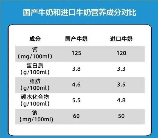 进口牛奶哪个牌子好_进口牛奶品牌排行榜前十名-第2张图片-山城妙识 进口牛奶哪个牌子好_进口牛奶品牌排行榜前十名-第2张图片-山城妙识