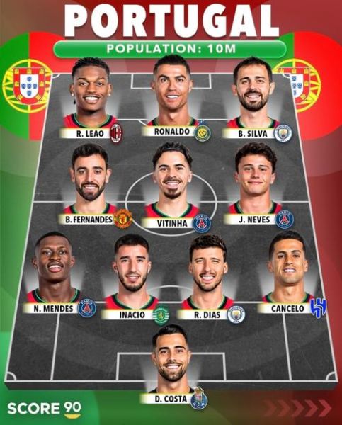 葡萄牙足球队队员名单_2024欧洲杯主力阵容-第1张图片-山城妙识