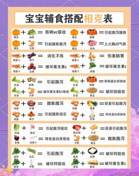 食材配料大全_如何快速查询食材搭配禁忌-第2张图片-山城妙识