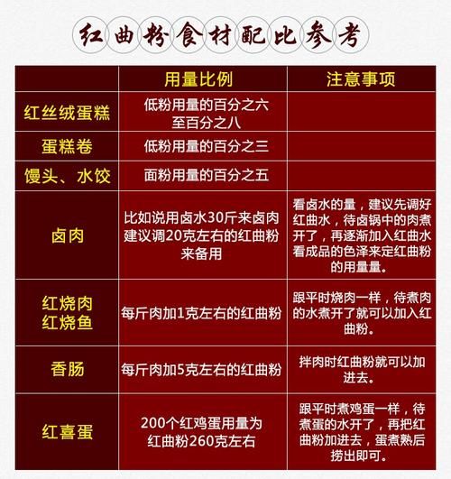 红曲米粉是什么_红曲米粉怎么吃-第1张图片-山城妙识