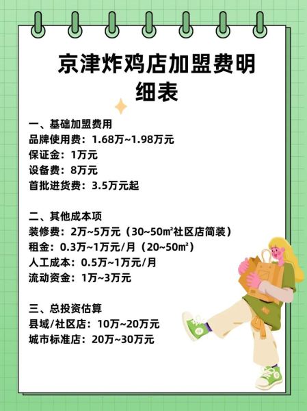 炸鸡店加盟费要多少钱_炸鸡加盟总投资多少-第1张图片-山城妙识 炸鸡店加盟费要多少钱_炸鸡加盟总投资多少-第1张图片-山城妙识