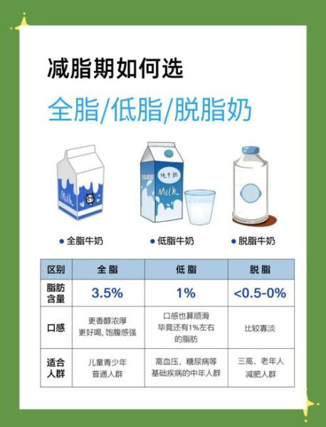 脱脂牛奶和全脂牛奶哪个对身体好_长期喝哪种更健康-第1张图片-山城妙识