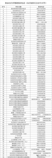 食品安全投诉怎么写_网上投诉中心入口在哪-第1张图片-山城妙识 食品安全投诉怎么写_网上投诉中心入口在哪-第1张图片-山城妙识