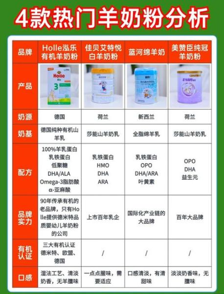 婴幼儿羊奶粉哪个牌子好_羊奶粉排行榜前十强-第1张图片-山城妙识 婴幼儿羊奶粉哪个牌子好_羊奶粉排行榜前十强-第1张图片-山城妙识
