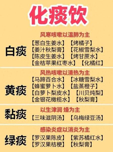 咳嗽有痰怎么治最有效_冬季偏方大全-第1张图片-山城妙识