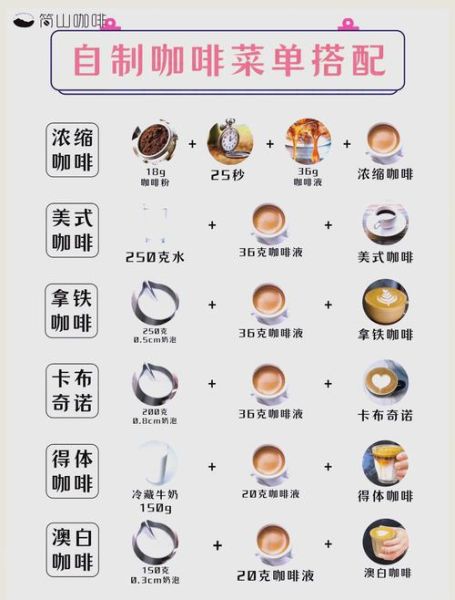 咖啡怎么做美食_咖啡入菜有哪些经典做法-第1张图片-山城妙识 咖啡怎么做美食_咖啡入菜有哪些经典做法-第1张图片-山城妙识