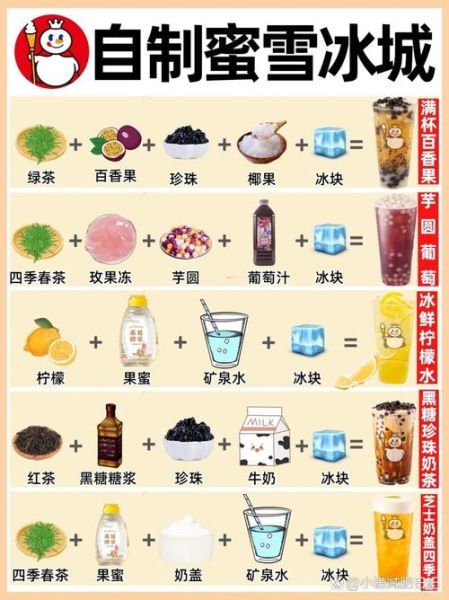 自制奶茶比例调配表_如何调出丝滑口感-第1张图片-山城妙识 自制奶茶比例调配表_如何调出丝滑口感-第1张图片-山城妙识