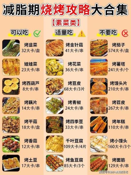 烧烤最受欢迎的食材有哪些_新手怎么选-第1张图片-山城妙识