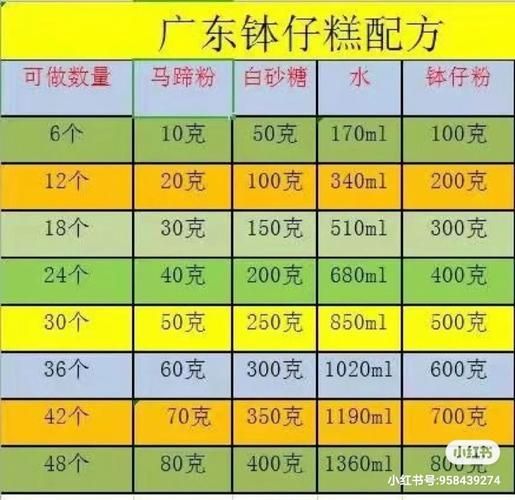 钵仔糕的做法_钵仔糕的配方比例-第3张图片-山城妙识 钵仔糕的做法_钵仔糕的配方比例-第3张图片-山城妙识
