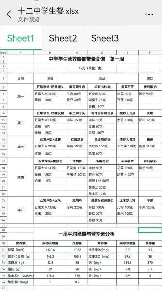 小饭桌一个月菜谱怎么搭配_如何控制成本-第2张图片-山城妙识