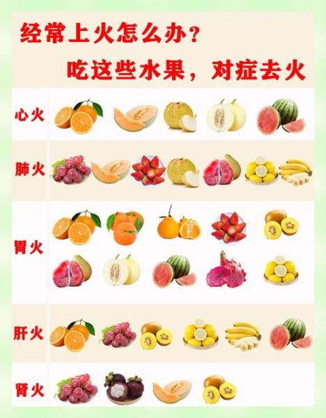身体上火吃什么降火_吃什么水果降火最快-第1张图片-山城妙识 身体上火吃什么降火_吃什么水果降火最快-第1张图片-山城妙识
