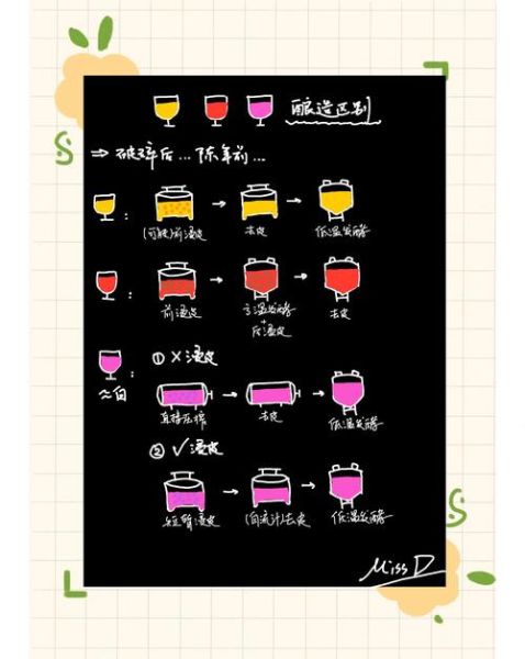 葡萄酒的配方是什么_如何自酿葡萄酒-第3张图片-山城妙识 葡萄酒的配方是什么_如何自酿葡萄酒-第3张图片-山城妙识